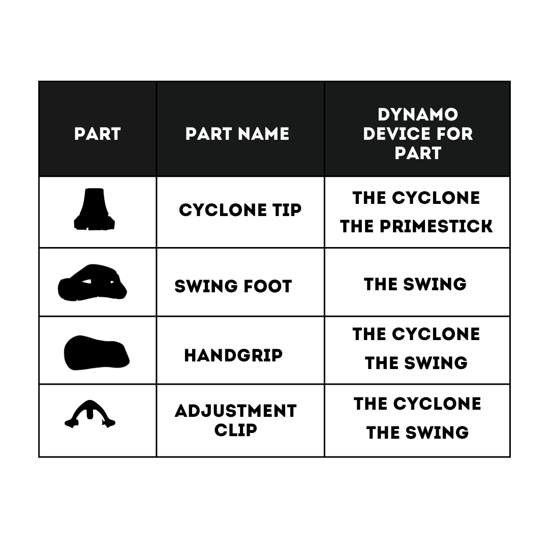 DYNAMO REPLACEMENT PARTS – DynamoMe