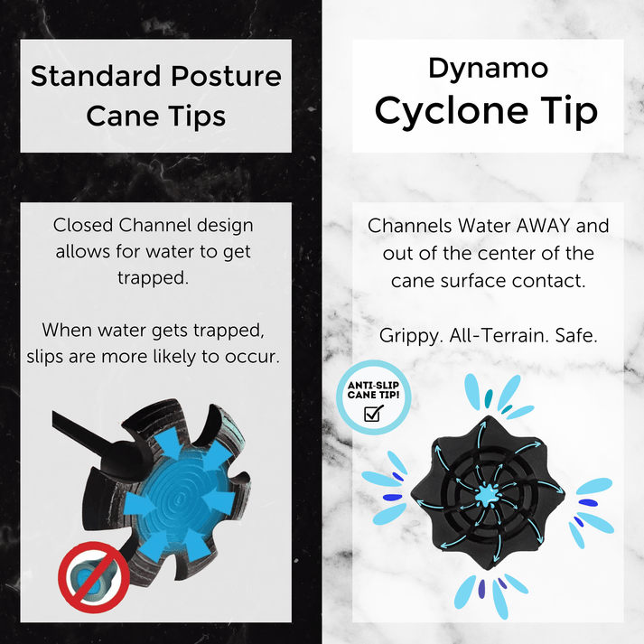Dynamo Cyclone Tip - Cane Tip Replacement – DynamoMe